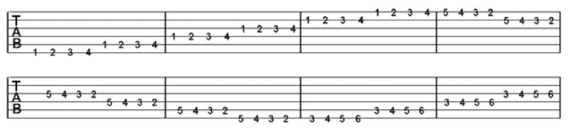 Guitar warm up exercises | DSP Guitar Tuition